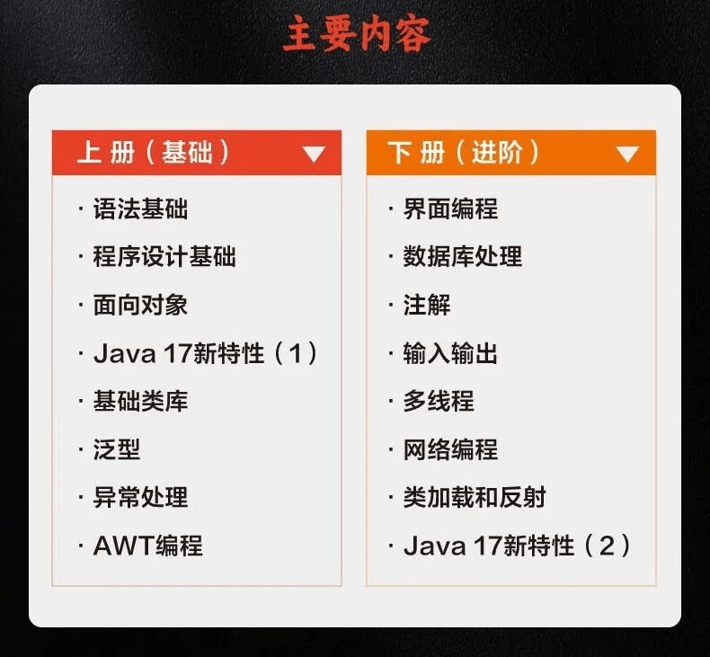 第20期：《疯狂java讲义》第6版｜已结束 Springforall社区 